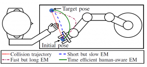An MPC Framework For Planning Safe & Trustworthy Robot Motions – DARKO