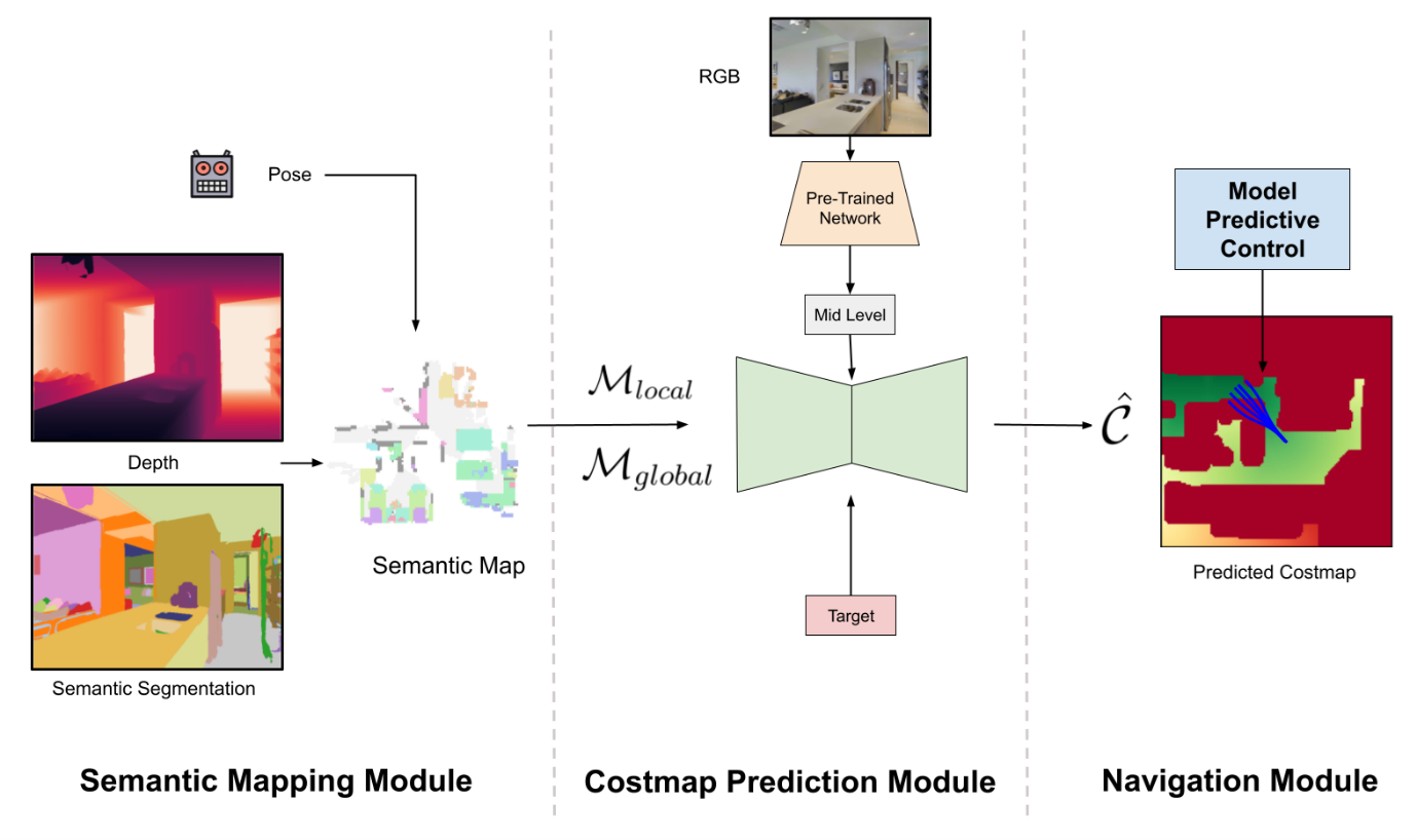 Semantically Informed Mpc For Context Aware Robot Exploration Darko