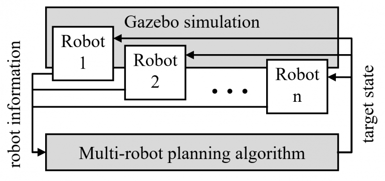 Benchmarking Multi-Robot Coordination in Realistic, Unstructured Human-Shared Environments – DARKO